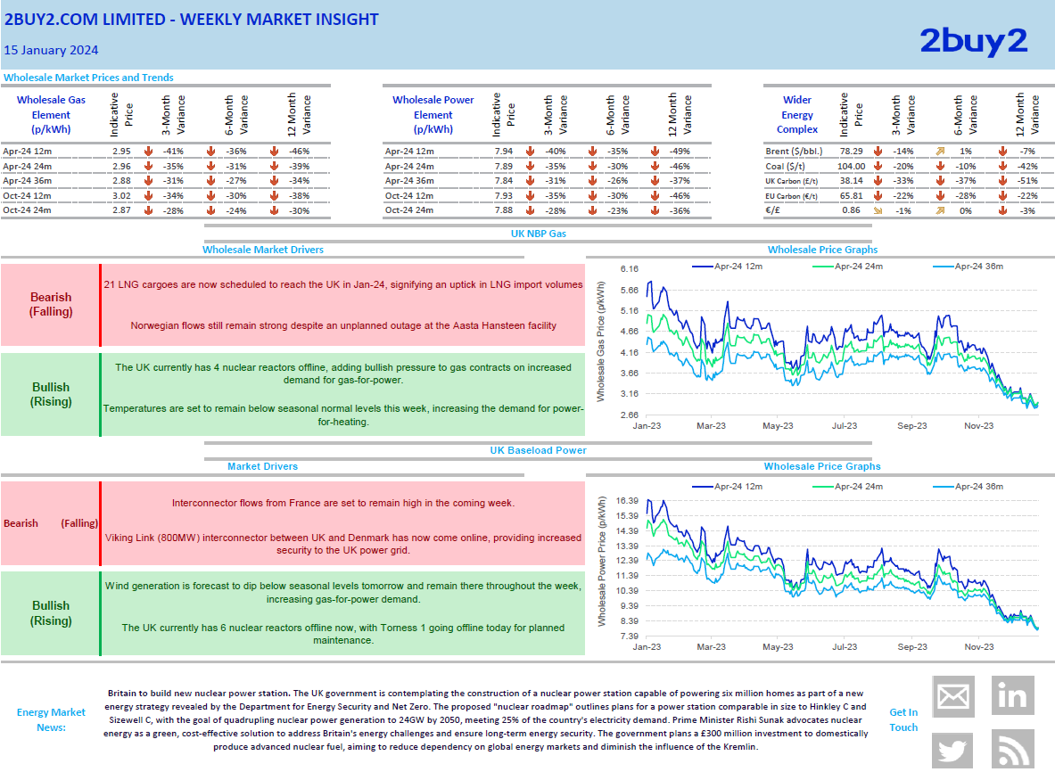 Energy Market Reports | Energy procurement
